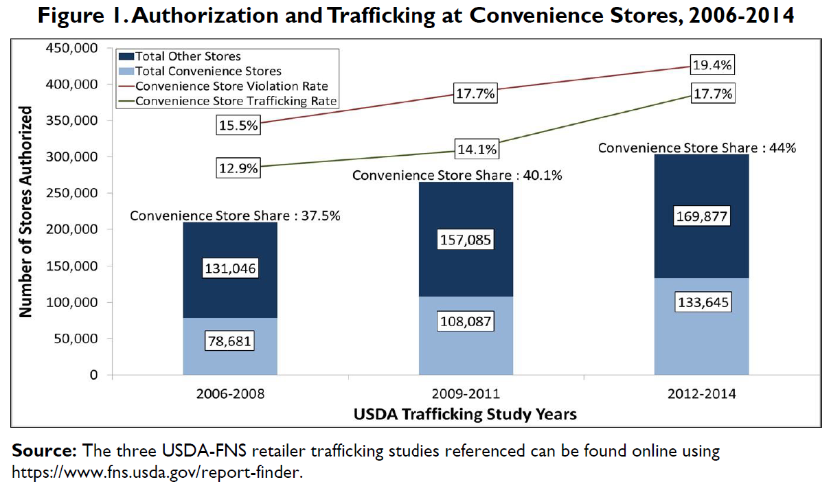 Assignment 3/4: Critique by Redesign | viz-portfolio
